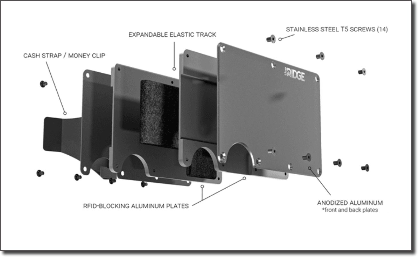 Ridge Wallet Review: Still Best in 2024? - Mancarry